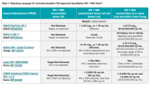 Use and Interpretation of Quantitative HIV-1 RNA Test Results: Guidance ...